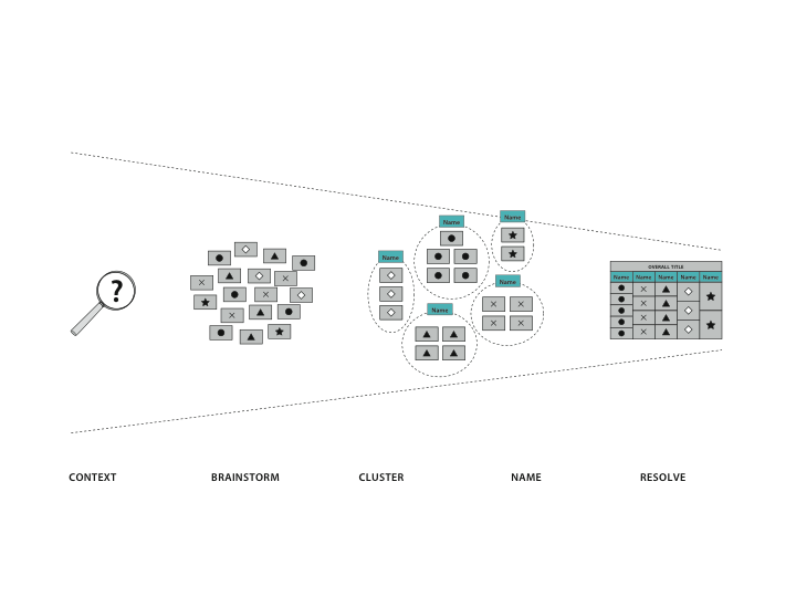 Consensus Workshop Method – Iterations of Jason Consensus Workshop Method – Iterations of Jason