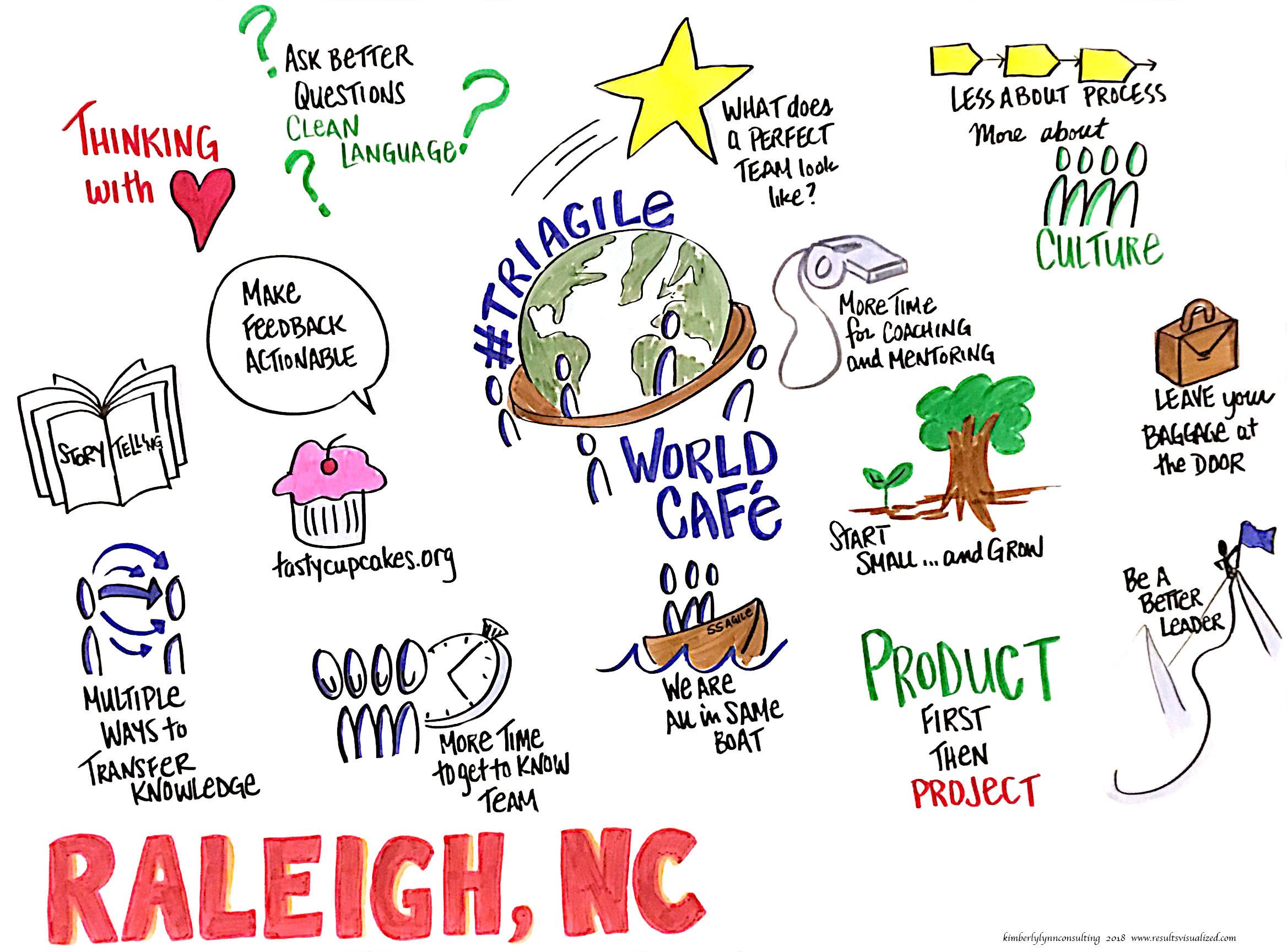 World Cafe at TriAgile 2018 – Iterations of Jason World Cafe at TriAgile 2018 – Iterations of Jason