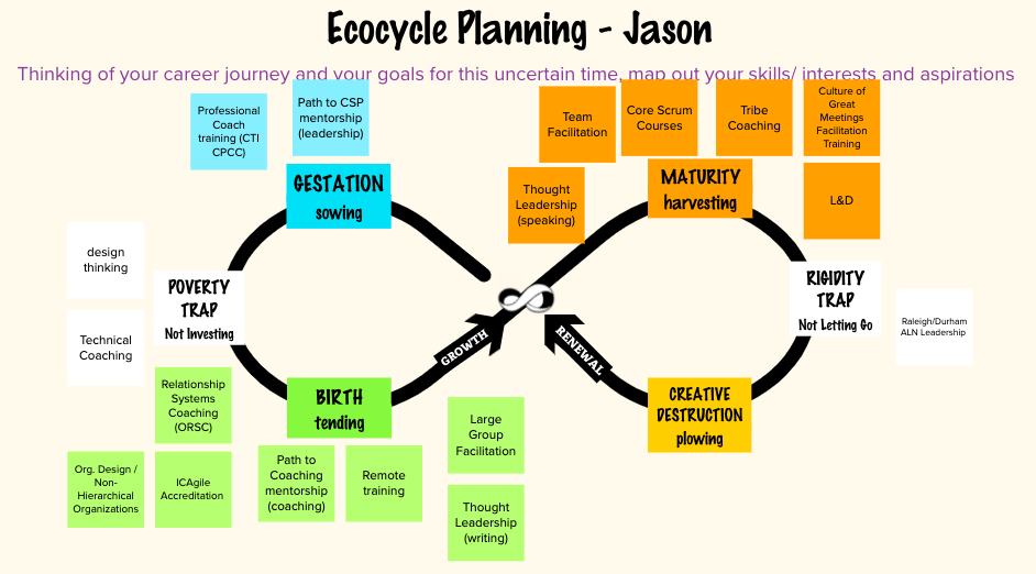 Ecocycle Planning for my Career – Iterations of Jason Ecocycle Planning for my Career – Iterations of Jason